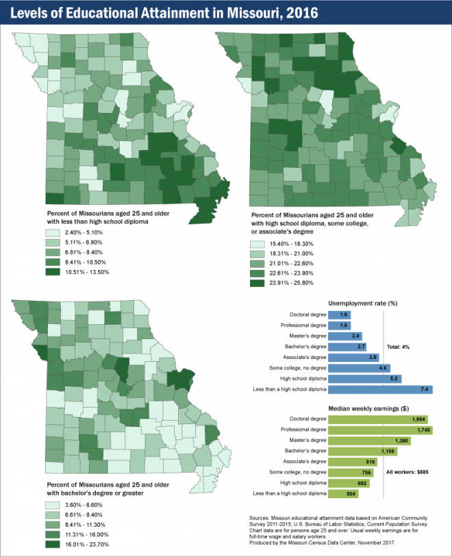 News and Updates - MCDC